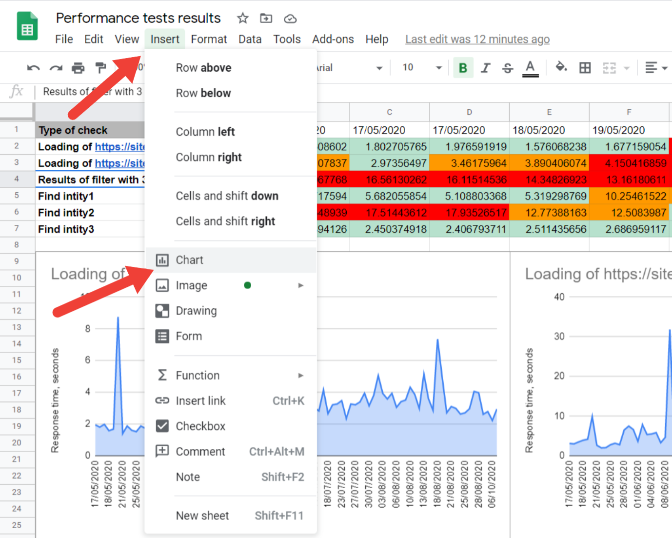Google Sheets for performance testing automation visibility | Cherish DEV